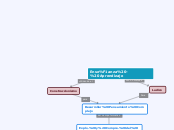 tarea_actividad_4_Carmen_Nicolas - Concept Map